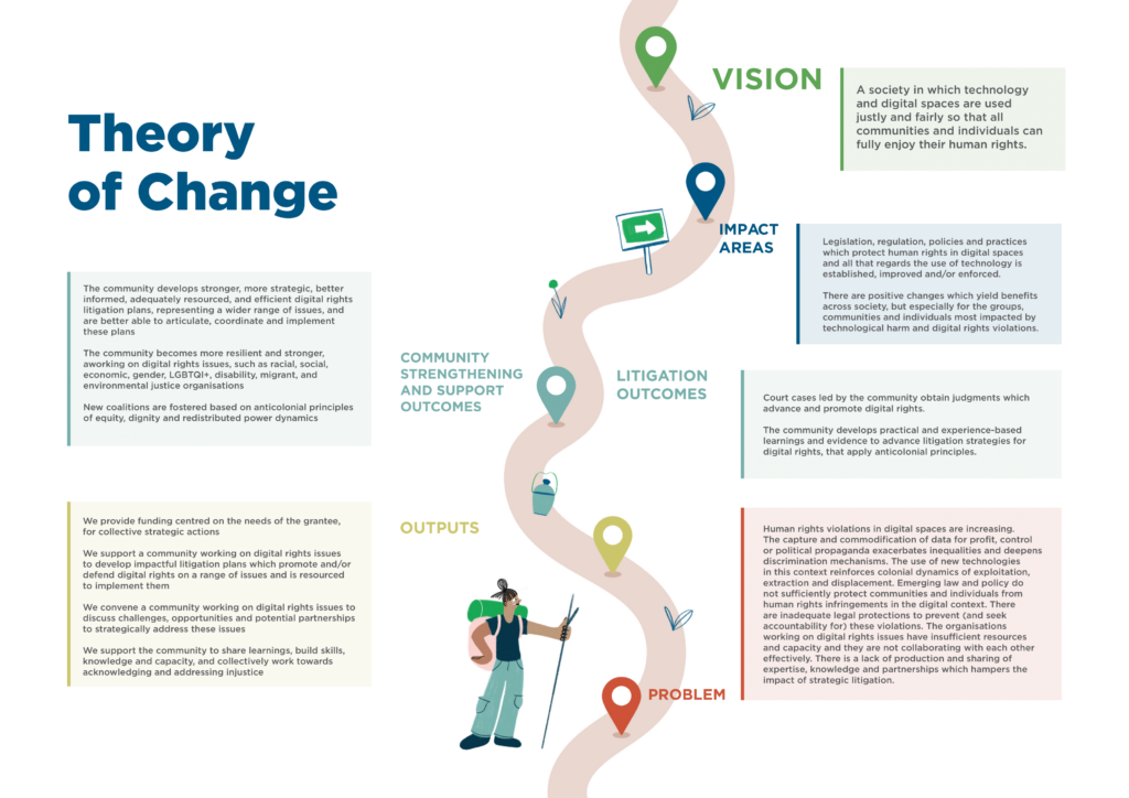 Transforming our grantmaking – Digital Freedom Fund
